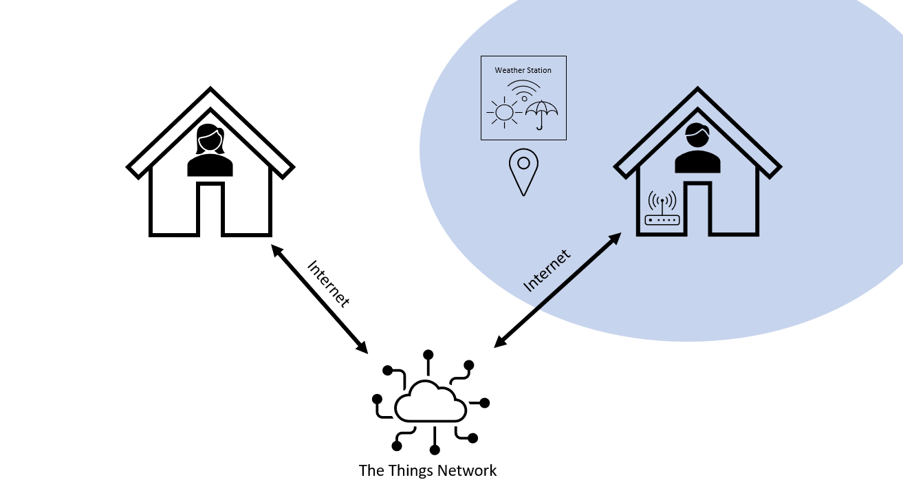 Introduction In Lora Lorawan The Things Network And Helium Mining Enes Essays